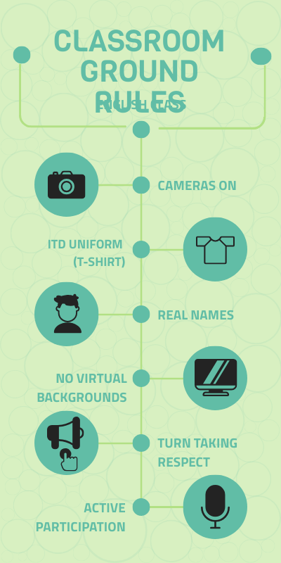 English Class Groundrules