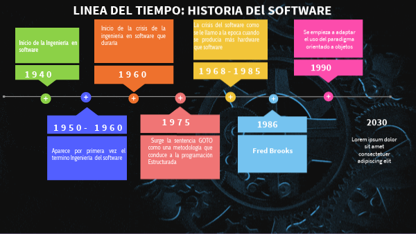 Historia del software | Genially