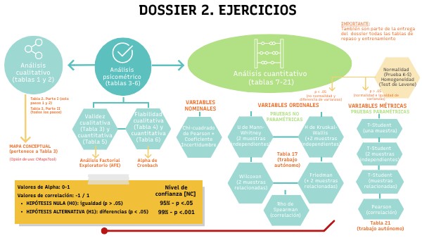 MAPA DOSSIER 2 | Genially