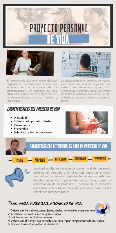 Proyecto personal de vida | Genially
