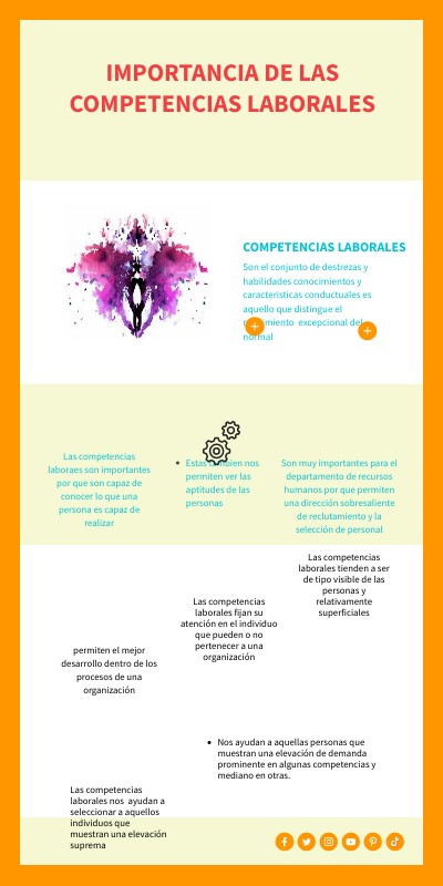 Importancia de las Competencias laborales