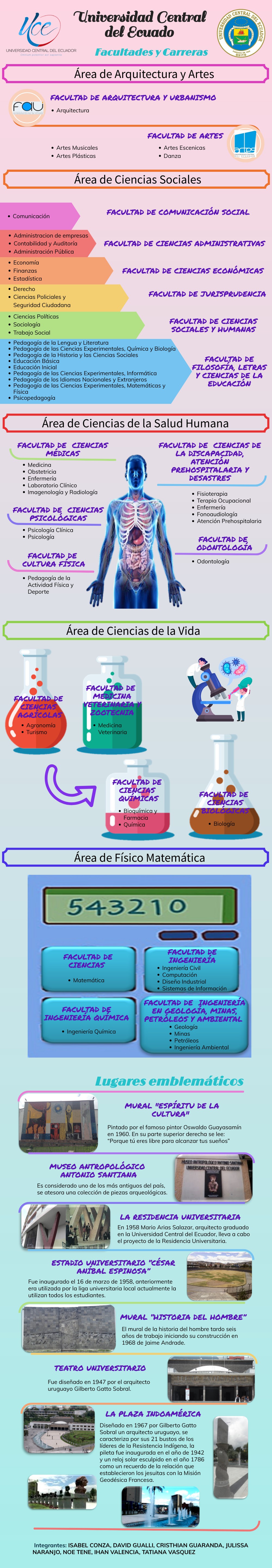 Infografía UCE | Genially