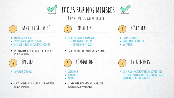 Focus sur nos membres | Genially