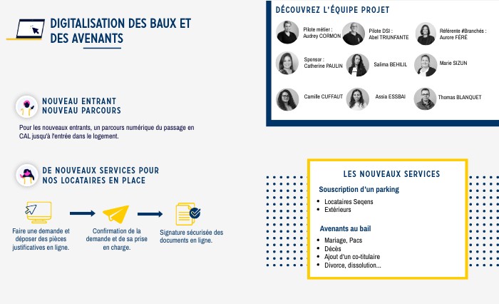 La Digitalisation des baux | Genially