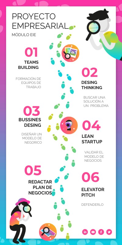 BUSCO UNA IDEA | Genially