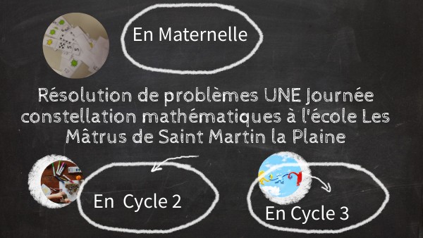 Constellation Maths Saint Martin La Plaine | Genially