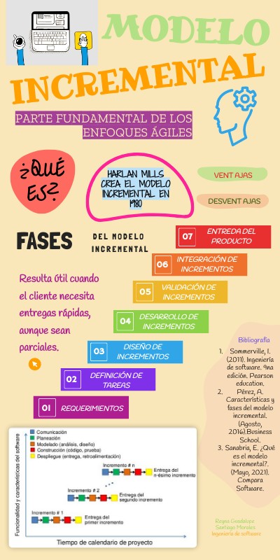 MODELO INCREMENTAL | Genially