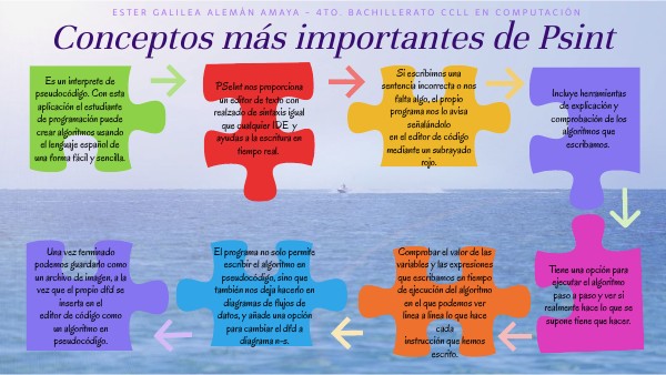 Ejercicio 1_Ester Alemán | Genially