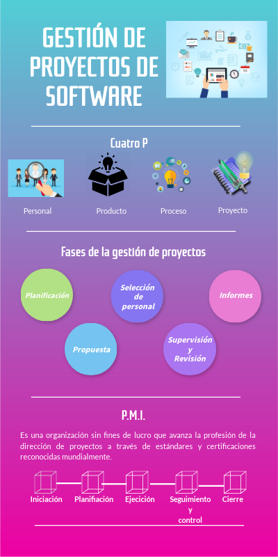 Gestión de proyectos | Genially