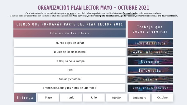 Plan Lector 2021 | Genially