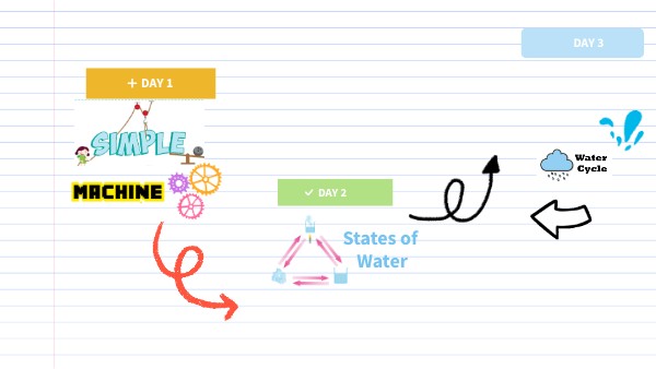 Week 4-Science-Third Grade | Genially