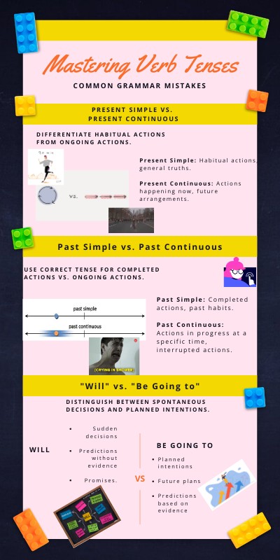 Mastering Verb Tenses. | Genially