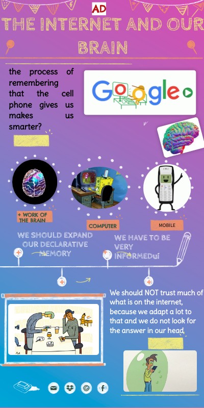 THE INTERNET AND OUR BRAIN | Genially