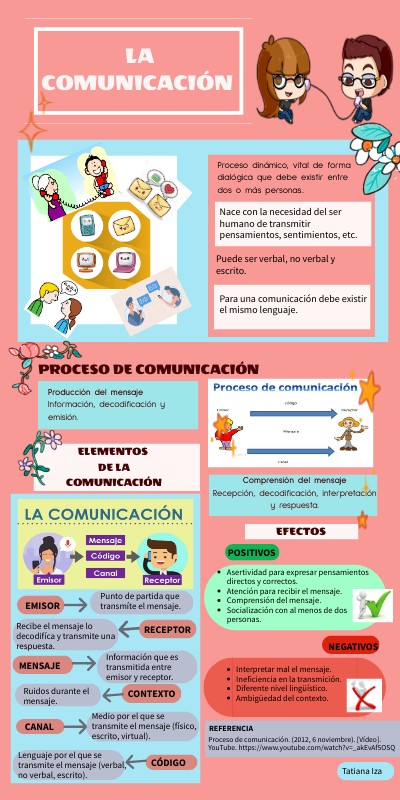 La comunicación | Genially