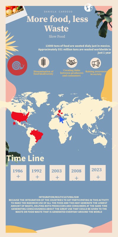 More food, less waste