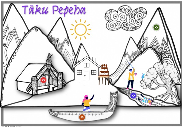 Interactive Pepeha Template | Genially