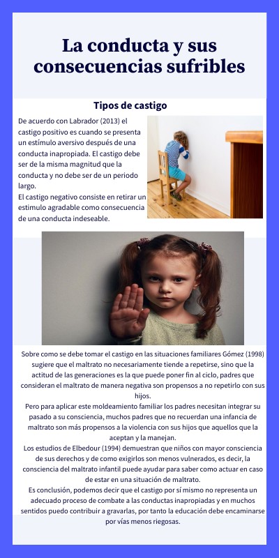 El castigo y la conducta