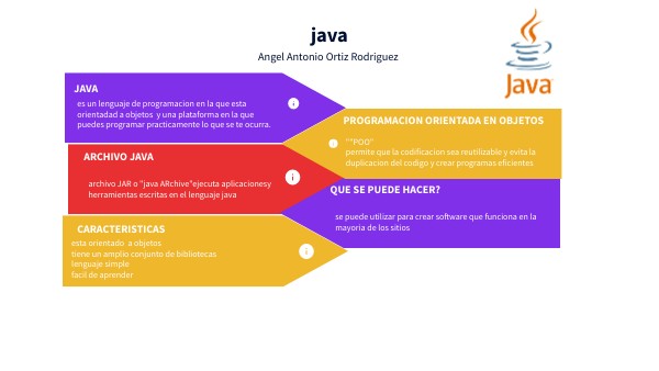 organizador java | Genially