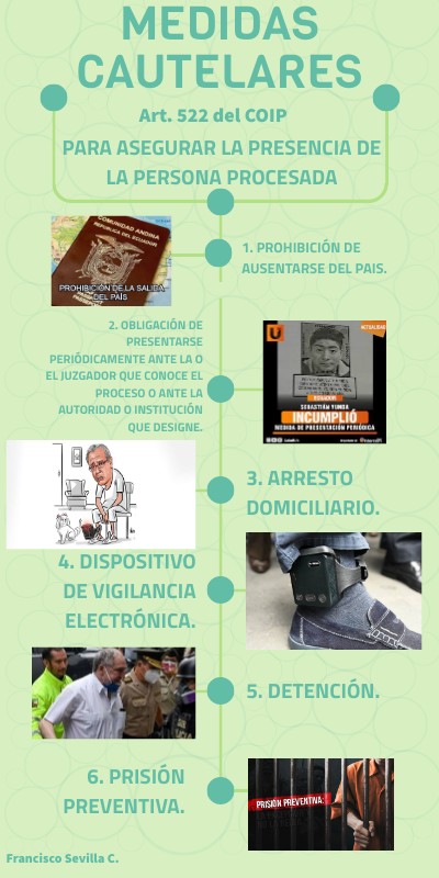 MEDIDAS CAUTELARES | Genially