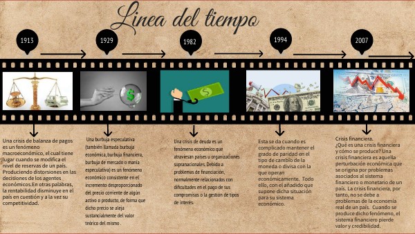 LINEA DEL TIEMPO | Genially