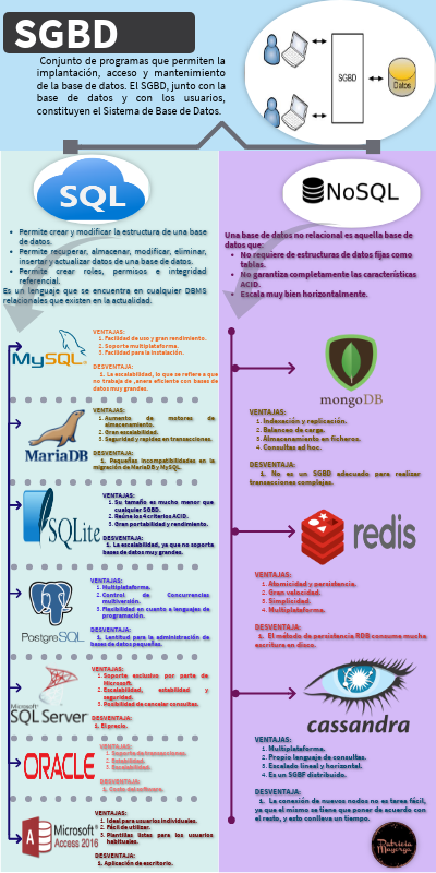 SGBD.