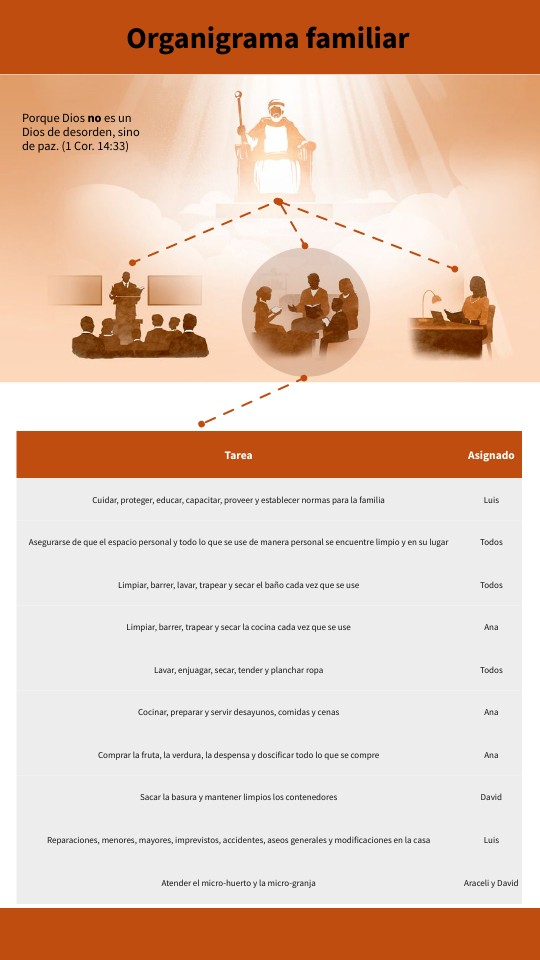 Programa Familiar | Genially