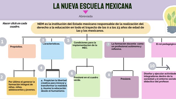 MAPA MENTAL ESQUEMA VERTICAL | Genially