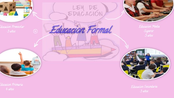 Educacion formal en Mexico