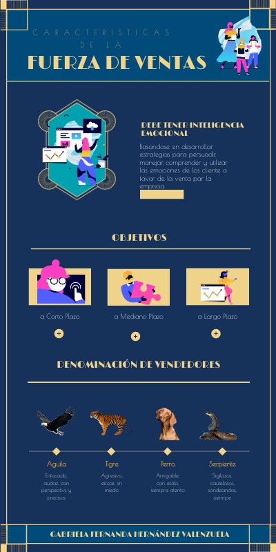 Fuerza de Ventas | Genially