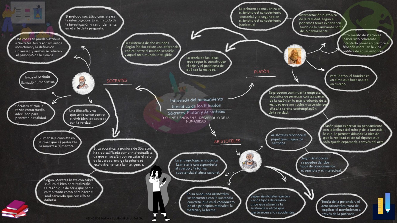 MAPA MENTAL SOBRE LA INFLUENCIA DE LOS FILÓSOFOS | Genially