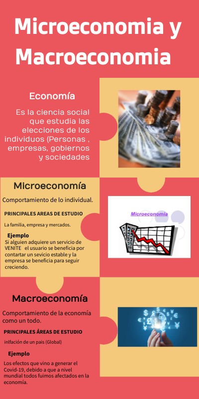 Microeconomía y Macroeconomía- BT | Genially