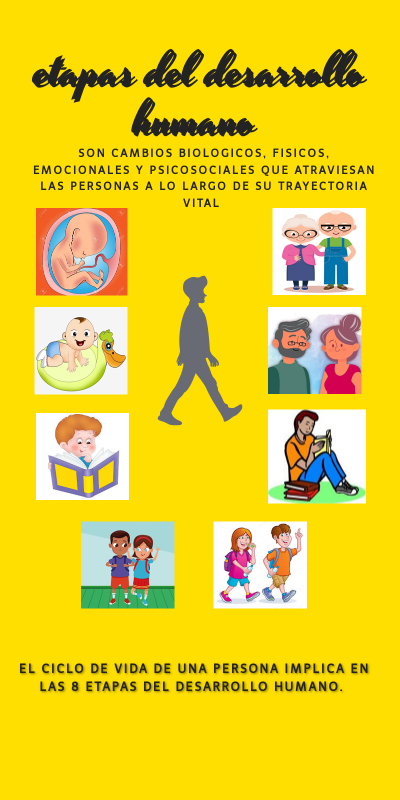 desarrollo humano | Genially
