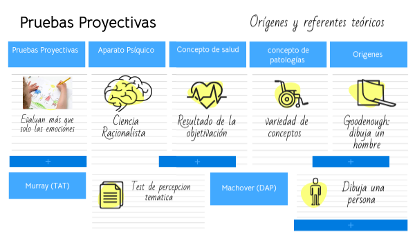 pruebas proyectivas | Genially