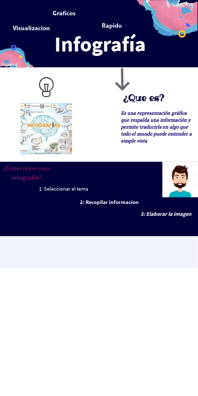 Infografia Ricardo campero