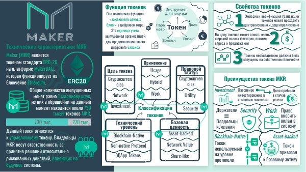 Tokens (MKR) | Genially