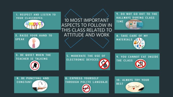 COMMUNICATION SKILLS | Genially