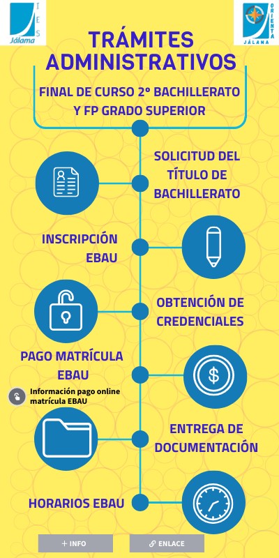 Final curso 2º Bach y FP GS | Genially