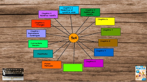 Mathématiques 5e4-pilote