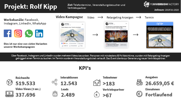 Case Study - Rolf Kipp
