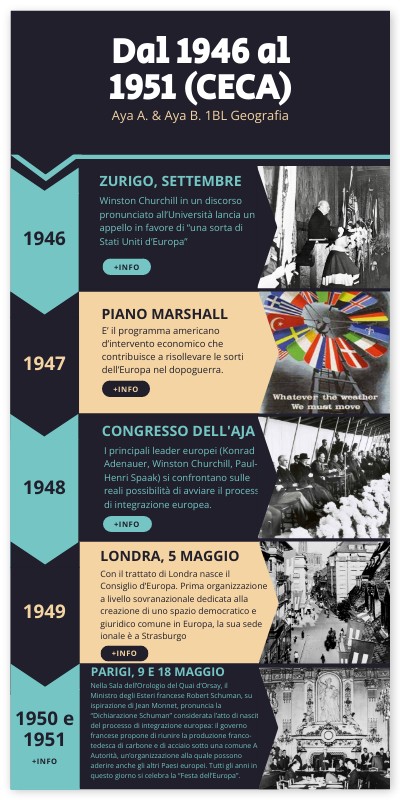 DAL 1946 AL 1951 (CECA)