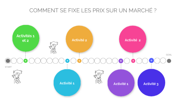 seconde : fixation prix marché | Genially