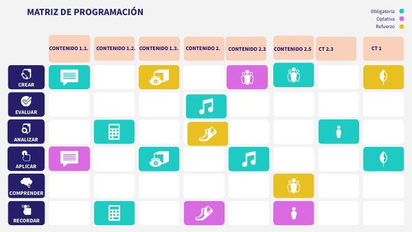 MATRIZ DE PROGRAMACIÓN | Genially