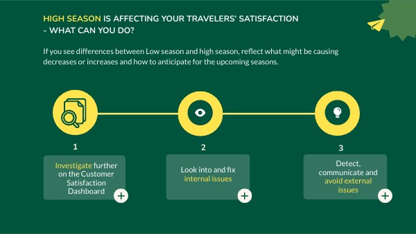 SAT - High season issue | Genially