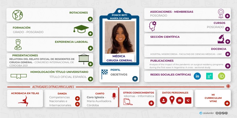 CV MA. SILVINA PONCE BETI | Genially