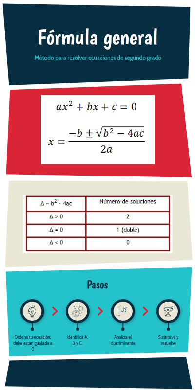 Fórmula general. | Genially