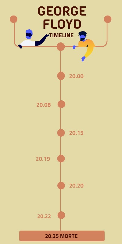George Floyd Timeline
