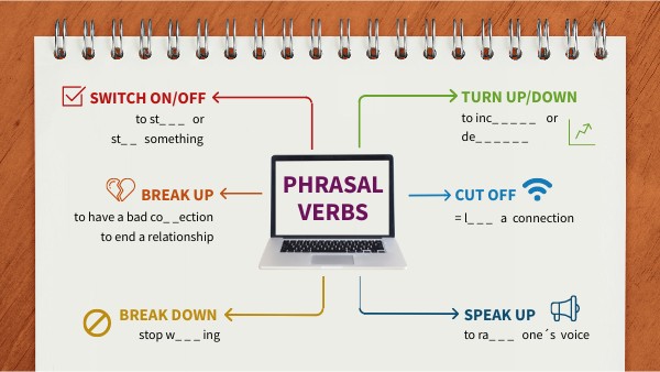 KEY - Phrasal Verbs Mind Map | Genially