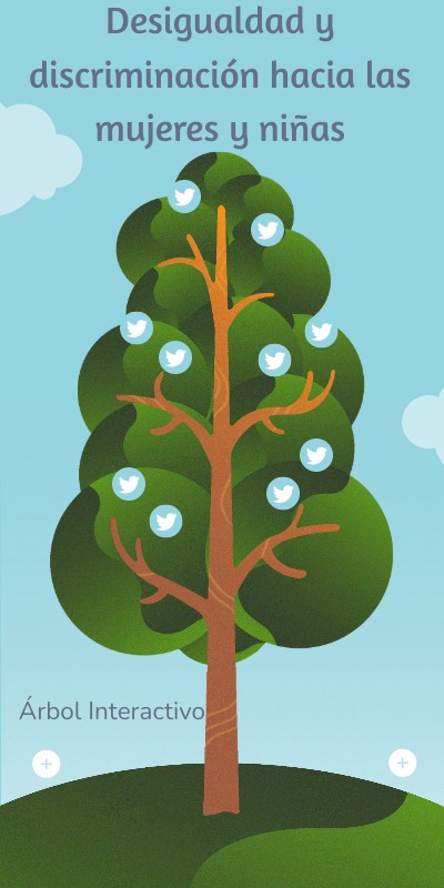 ÁRBOL INTERACTIVO | Genially