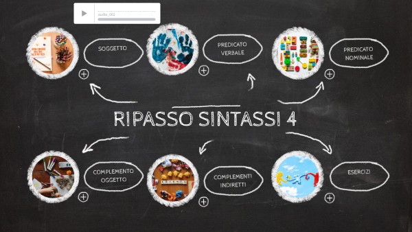 sintassi in quarta | Genially