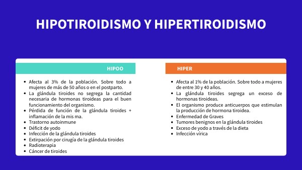 hipo y hiper | Genially